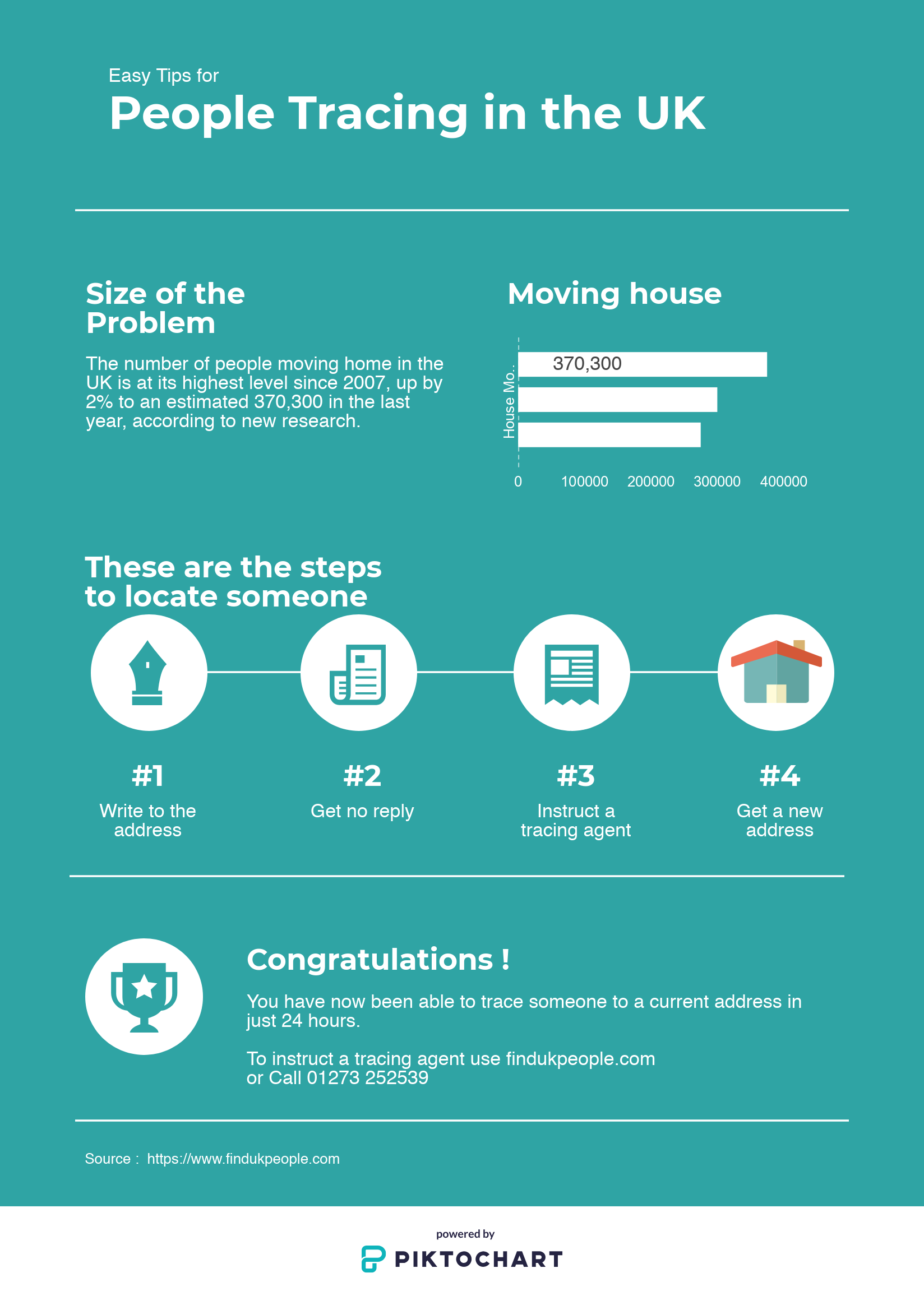 innovationsgai - Blog